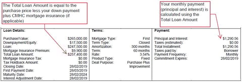 Mortgage Loan Amount