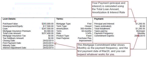 Payment Frequency